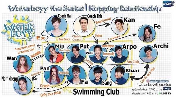 Image of Water Boyy: The Series