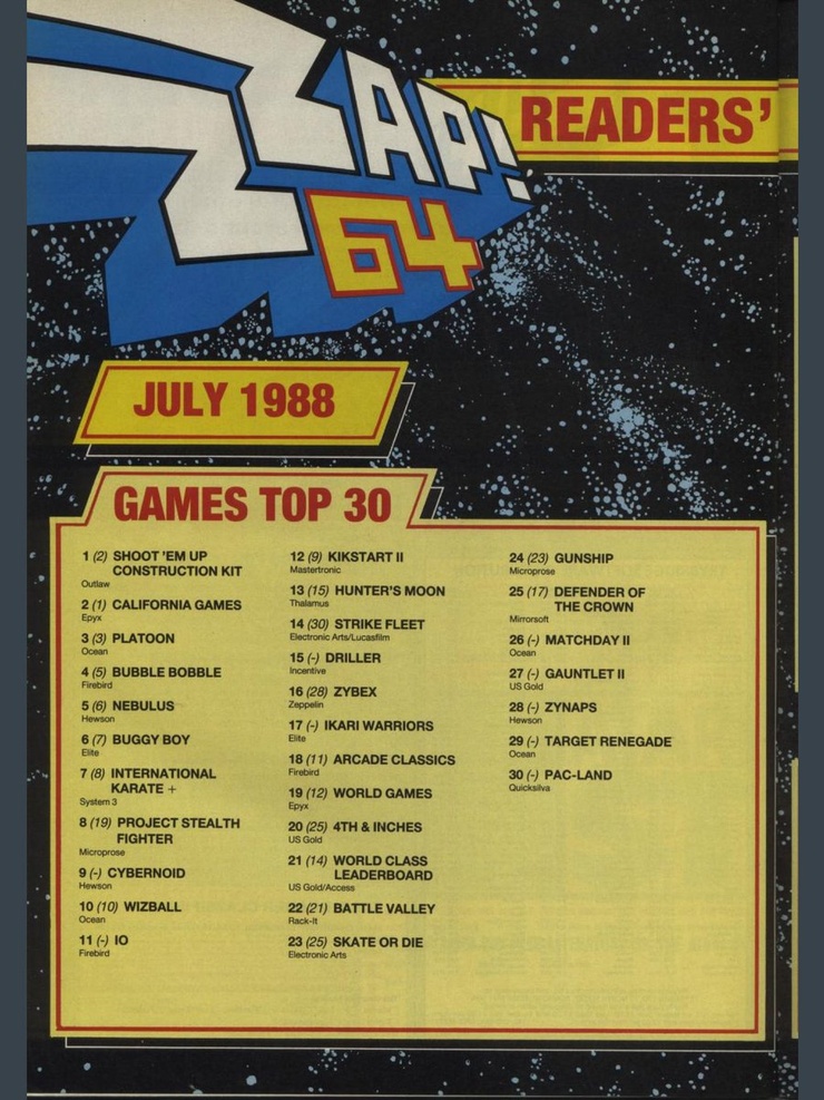 Picture of Zzap!64