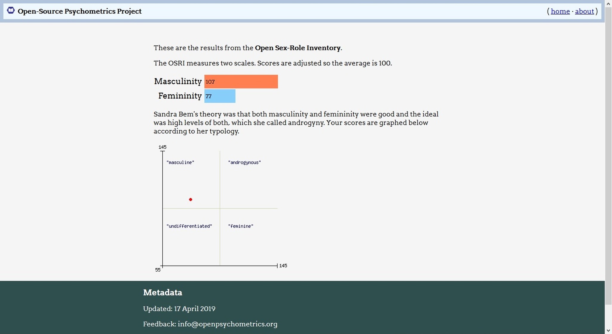 Listal - List the stuff you love! Movies, TV, music, games and books