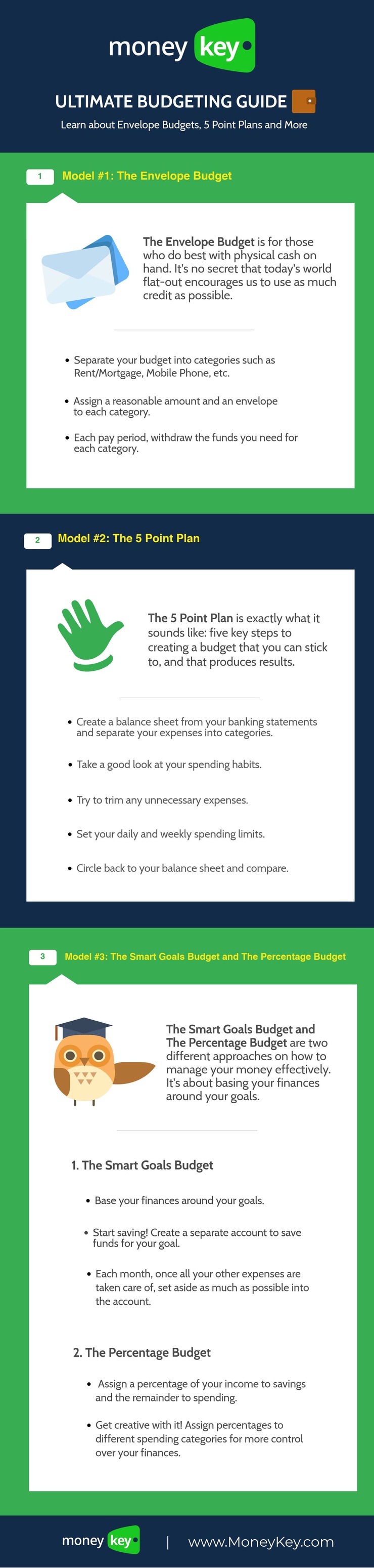 MoneyKey Ultimate Budgeting Guide