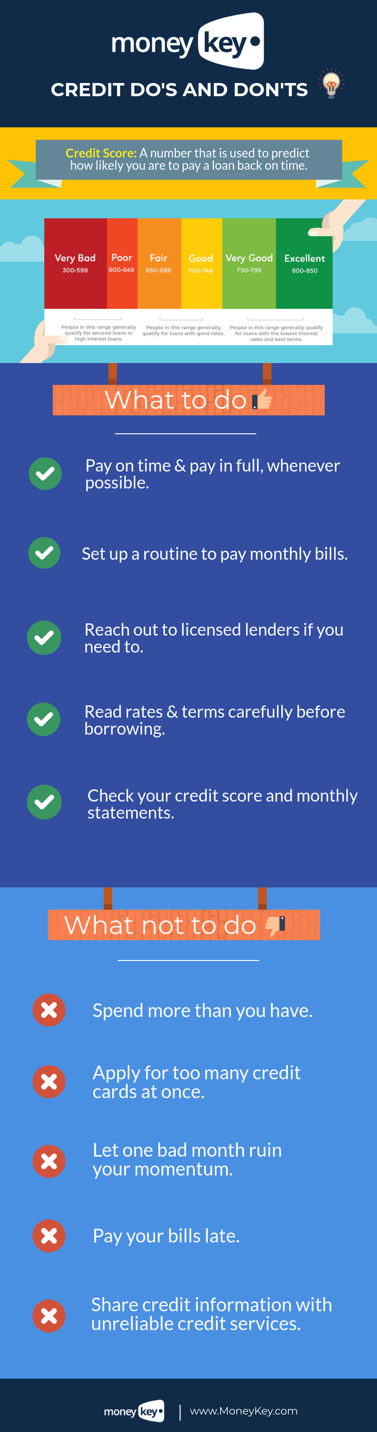 MoneyKey's Credit Do's And Don'ts