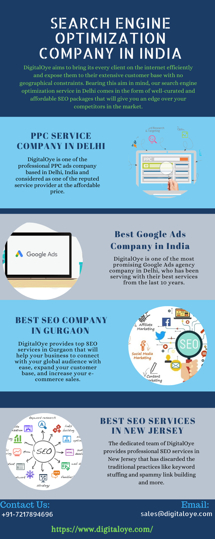 Search Engine Optimization Services in India