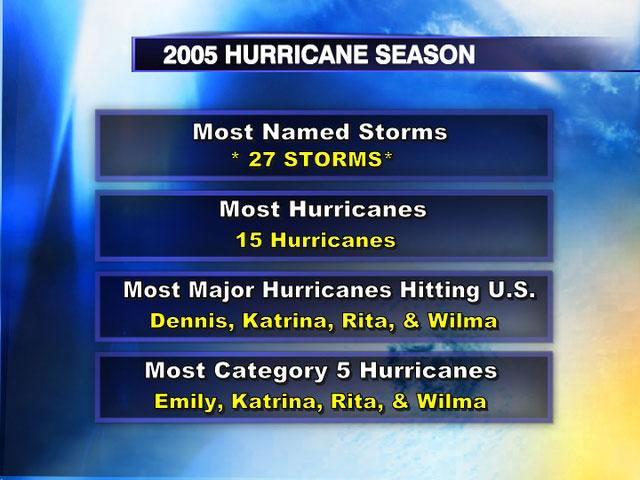 Picture of NBC Weather Plus