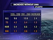 Picture of NBC Weather Plus