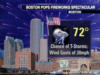 Picture of NBC Weather Plus