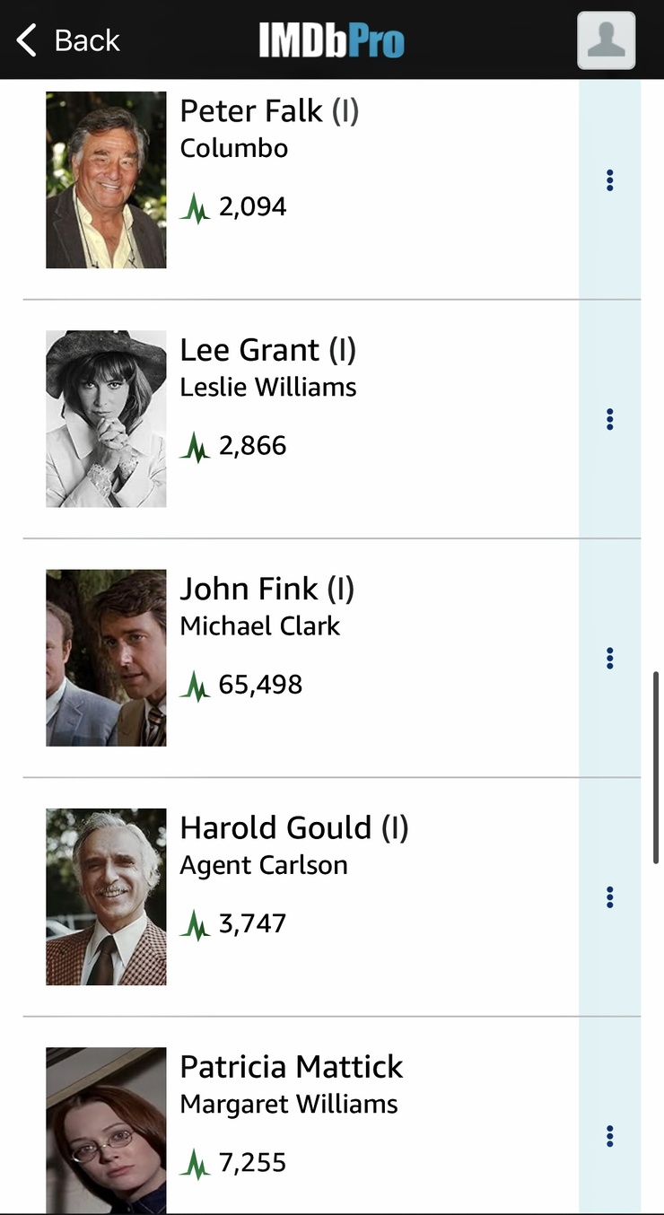 Numbers up this week IMDB (IMDB Pro)