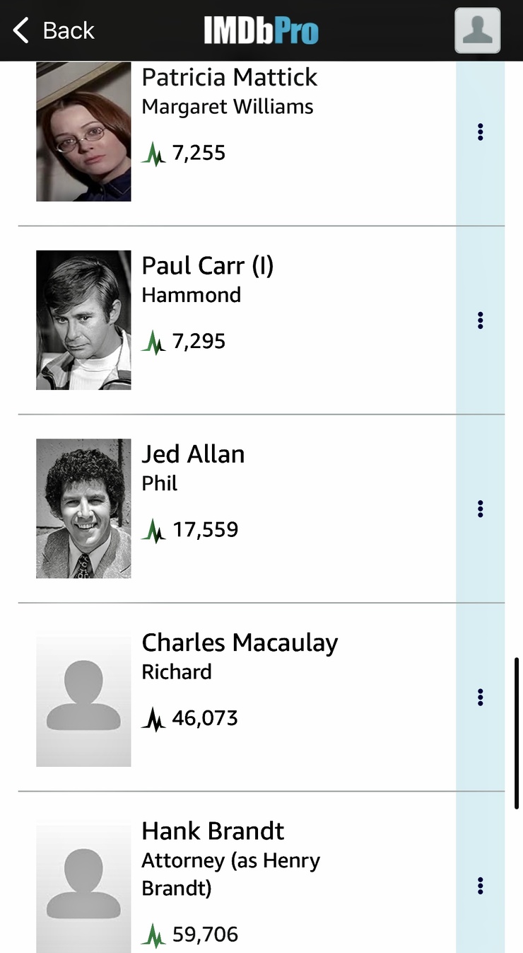 Numbers up this week IMDB (IMDB Pro)
