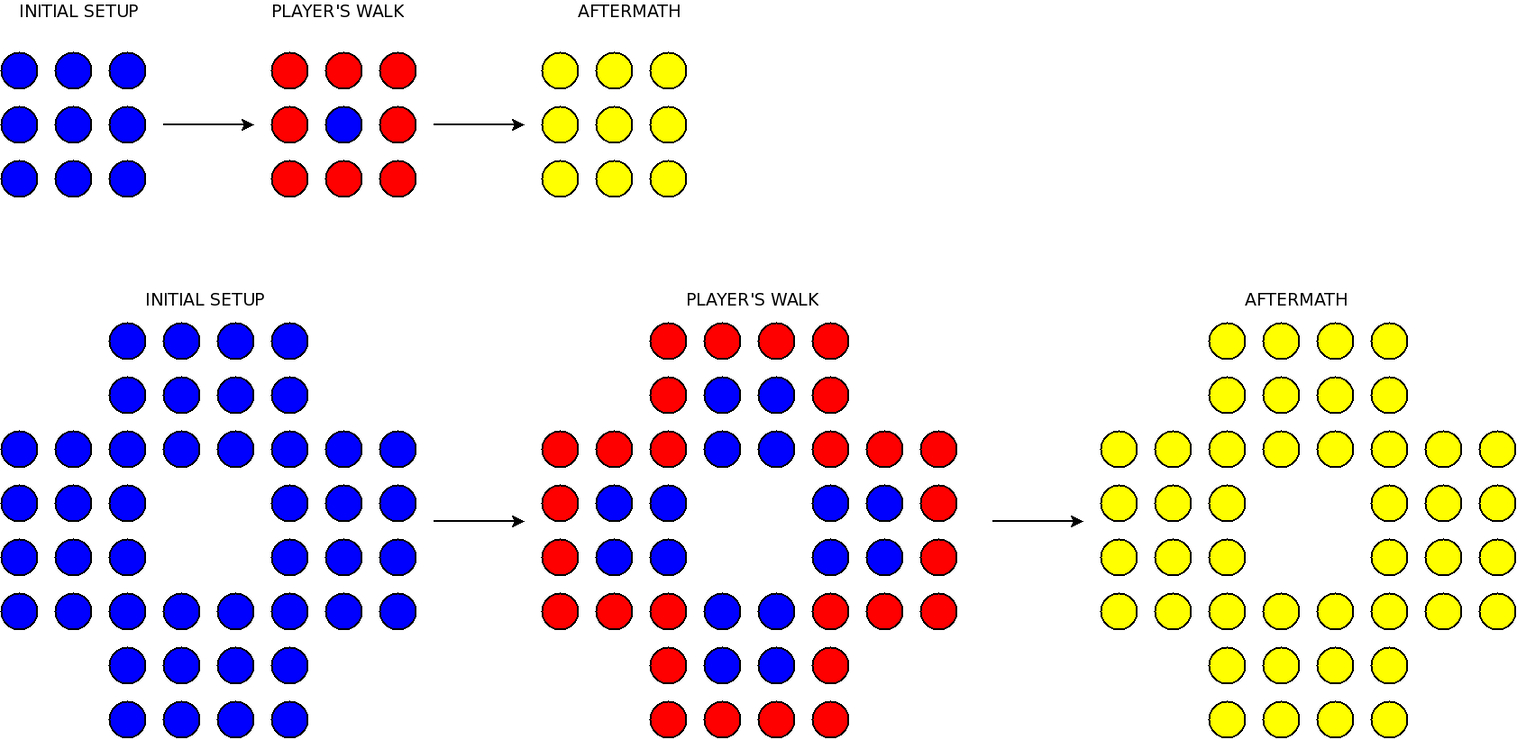 Special Stage Layout