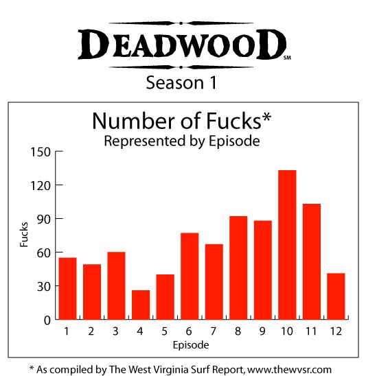 Deadwood: The Complete First Season image