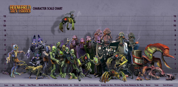 Oddworld: Abe's Exoddus image