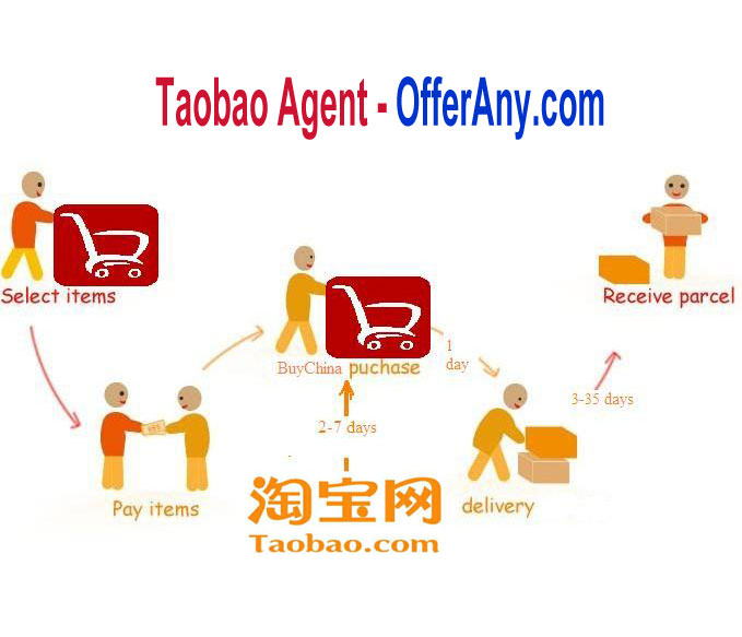 Taobao agent