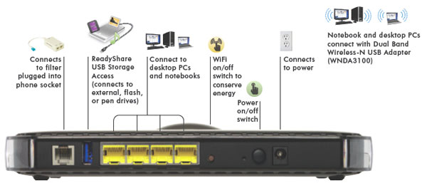Picture of Netgear DGN3500 N300 Wireless Gigabit ADSL2+ Modem Router